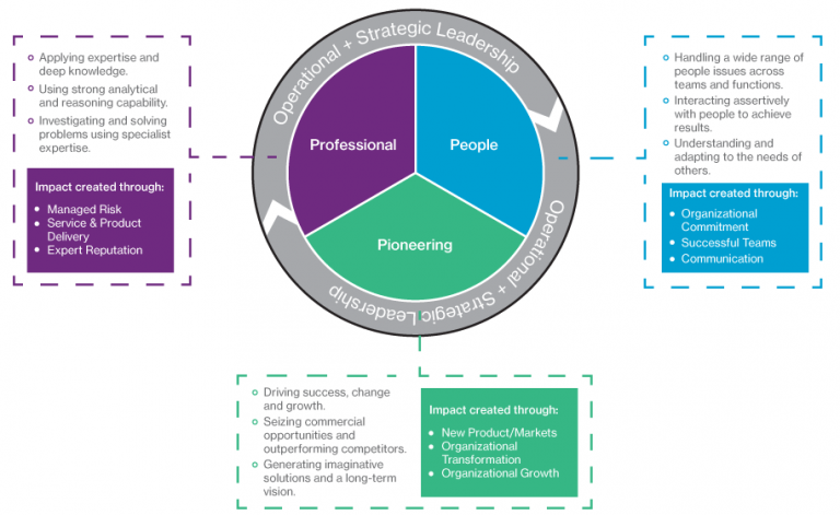 Next level leadership: Coaching for impact - qmetric
